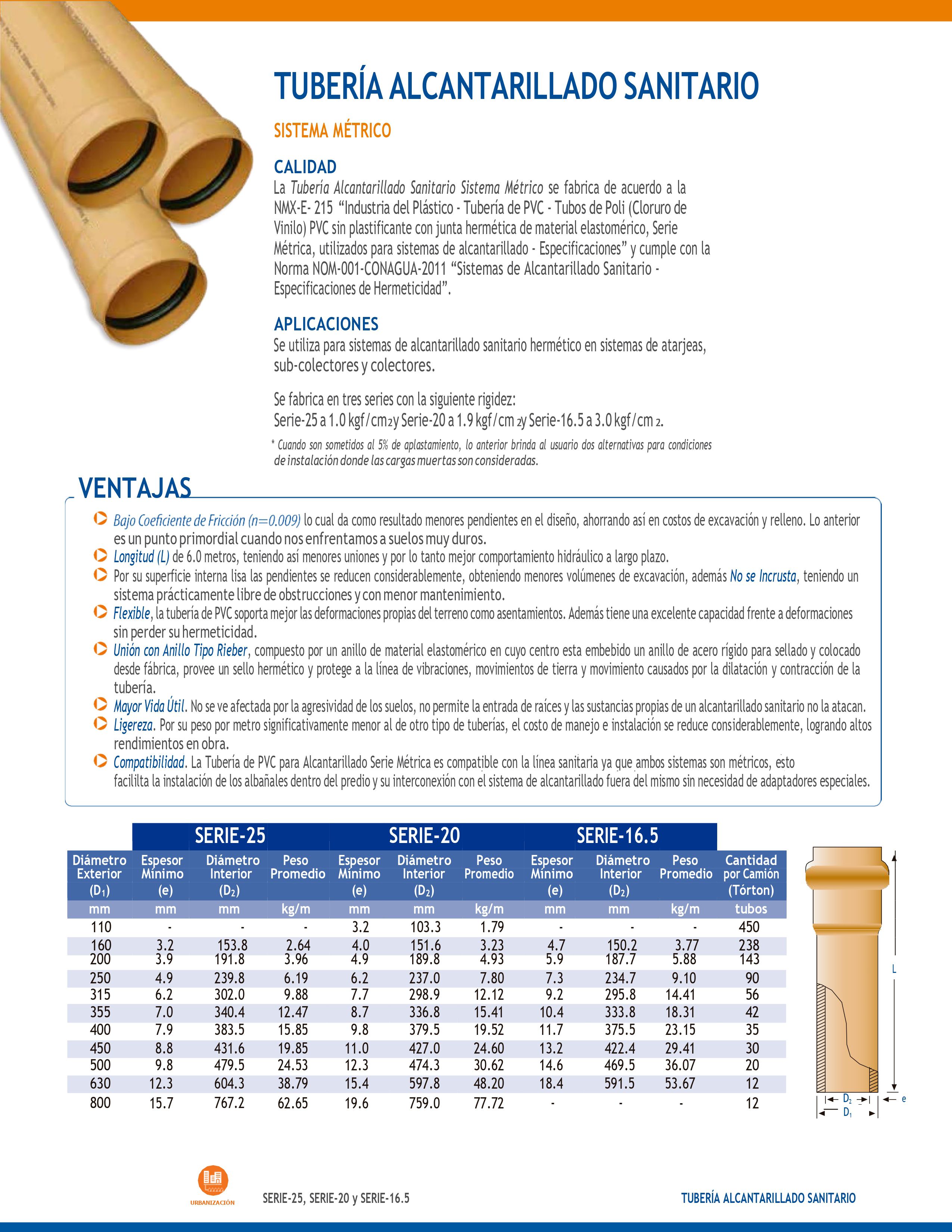 PVC de Monterrey - TUBO PVC ALCANTARILLADO SERIE 20, 25, 16.5